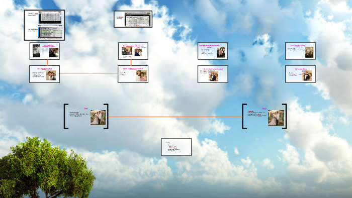 Jenks Family Tree by Sonja Jenks on Prezi