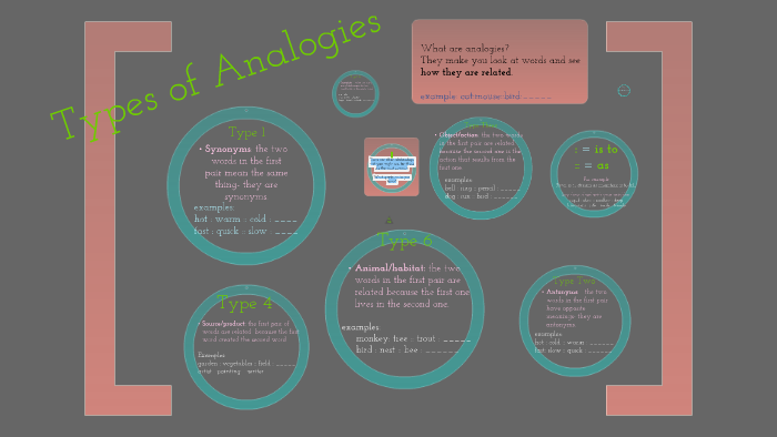 Types of Analogies by on Prezi