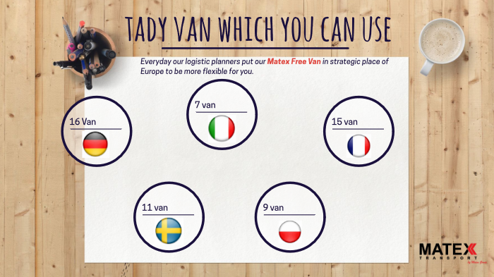 Matex Free Van by Radosław Grzesiak on Prezi