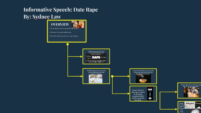 Informative Speech: Date Rape by Sydnee Law