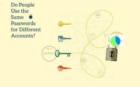 Do People Use the Same Passwords for Different Accounts by taylor marshall on Prezi