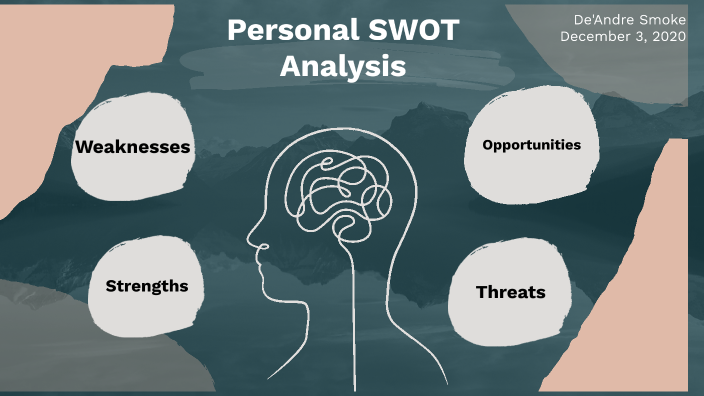 Personal SWOT Analysis by Deandre Smoke on Prezi