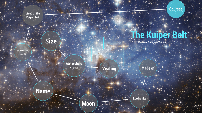 The Kuiper Belt by Sam Kearns on Prezi