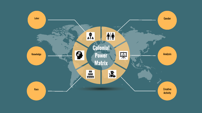 Colonial Power Matrix by on Prezi