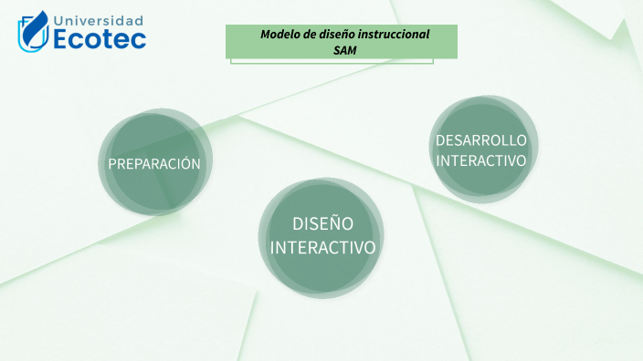 Modelo de diseño instruccional SAM by Catherine Sánchez González on Prezi