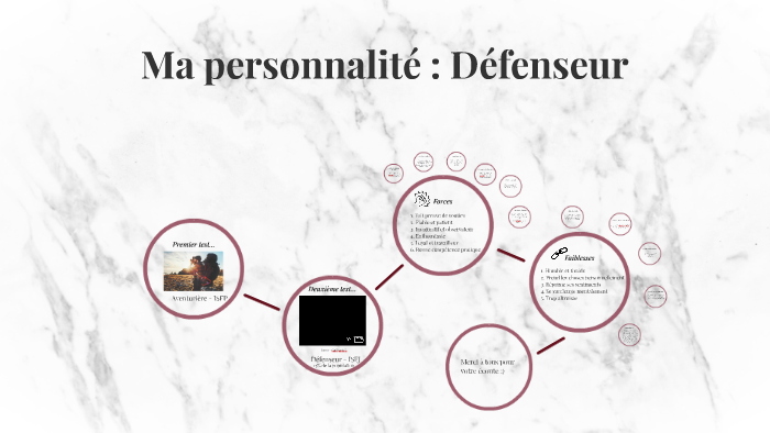 Ma personnalité : Défenseur by Esther Dupont on Prezi