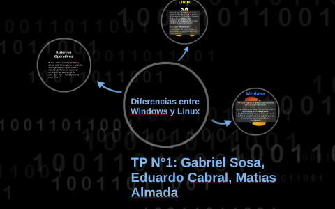 Diferencias entre Windows y Linux by Gabriel Gabriel on Prezi