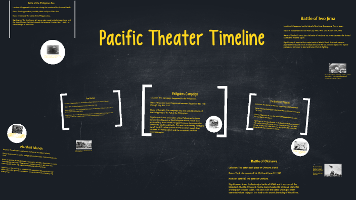 Pacific Theater Timeline by Ella Connolly on Prezi