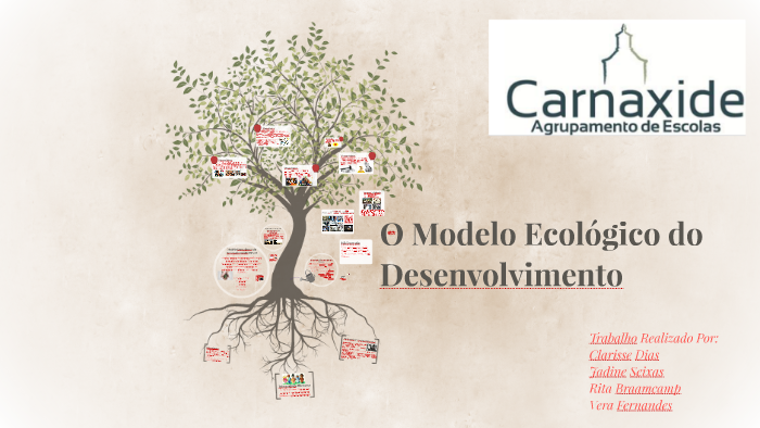 O Modelo Ecológico do Desenvolvido by Jadine Seixas on Prezi