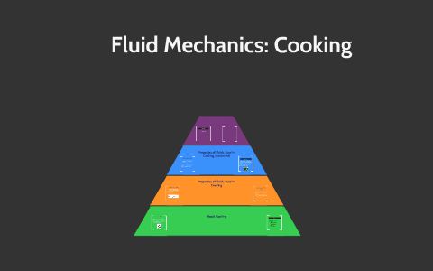 Fluid Mechanics: Cooking by Majuriha Gnanendran on Prezi