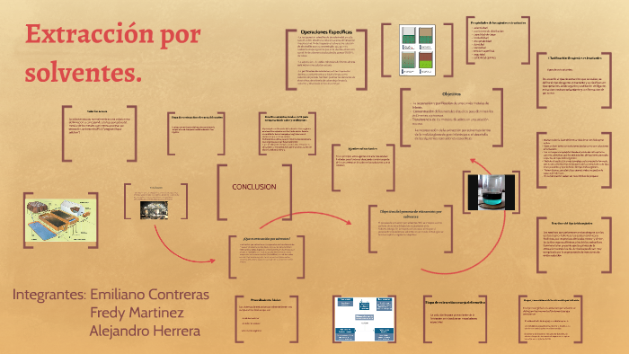 Extraccion Por Solvente by alejandro herrera quiroz on Prezi