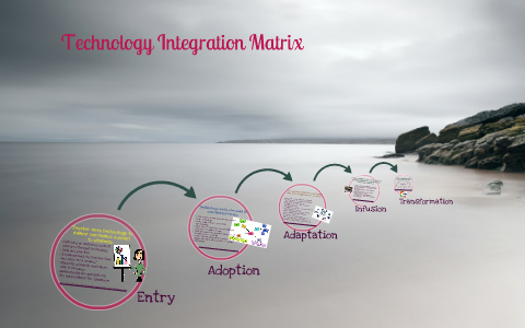 Technology Integration Matrix by Jill Badalamenti on Prezi