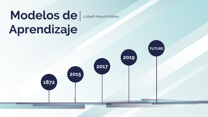 Modelos de Aprendizaje by Liz Robles on Prezi