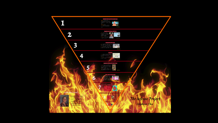The Inferno Project by Stephanie Choe on Prezi