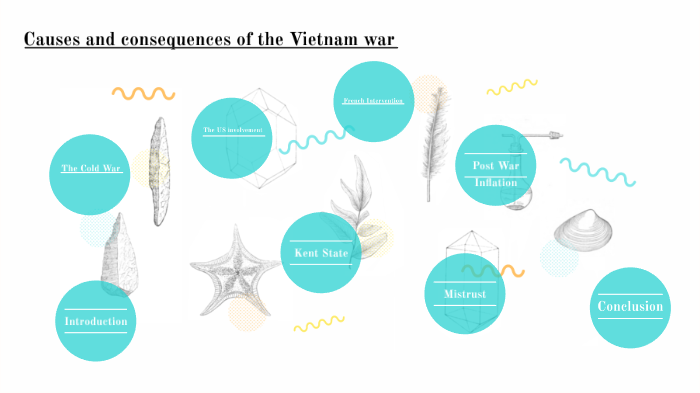 causes and consequences of the Vietnam war by Francesca Caselton on Prezi