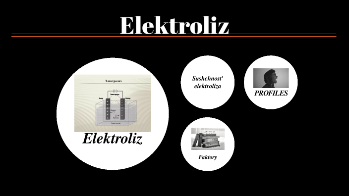 Elektroliz by Александр Канонюк on Prezi