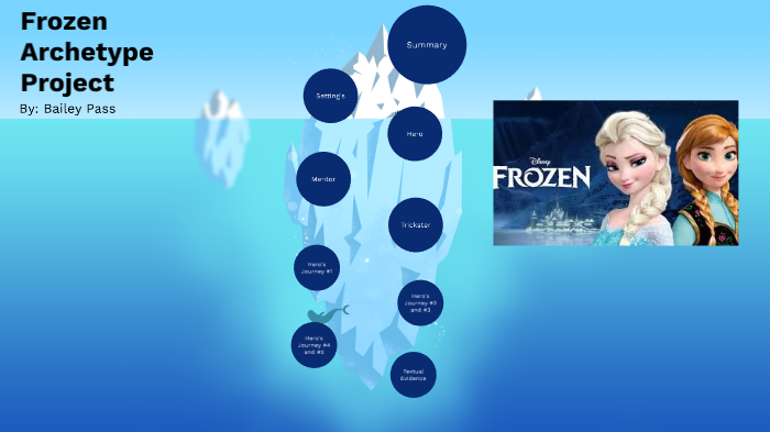Frozen Archetype by Bailey Pass on Prezi