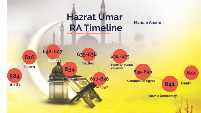 Timeline of Hazrat Umar by marium Anami on Prezi