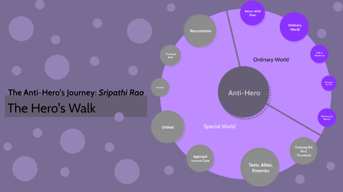 The Hero's Journey - Sripathi Rao by aroosa ahmad on Prezi