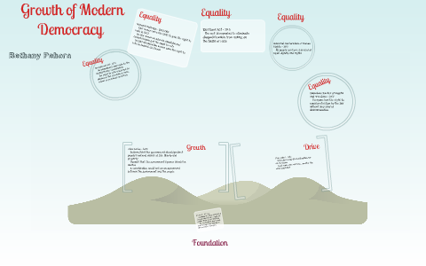 Grade 10 Civics - Evolution of Modern Democracy by Bethany P on Prezi