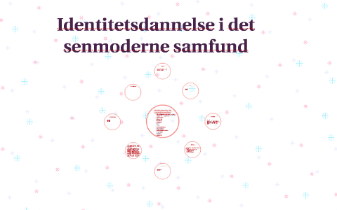 Identitetsdannelse i det senmoderne samfund by Henriette Nissen on Prezi