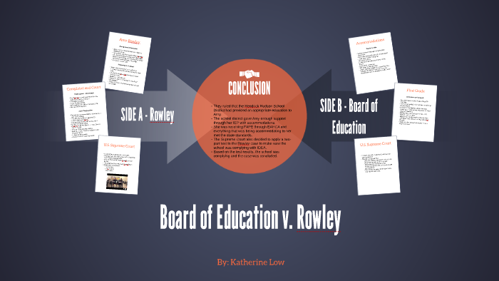 Board of Education v. Rowley by K Low on Prezi