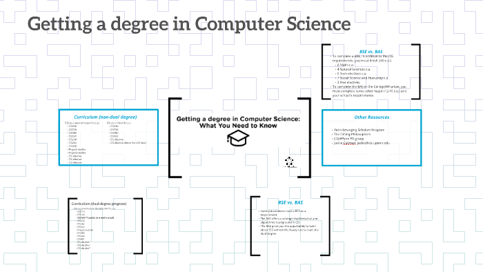 Getting a degree in Computer Science by Alejandro Carrasco Sánchez