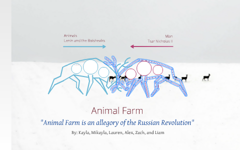 Animal Farm Group Project by Kayla Benjamin on Prezi