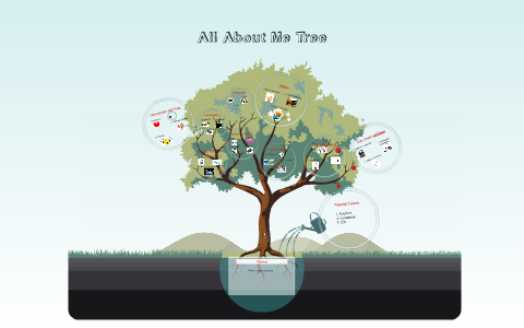 All About Me Tree by Amber Townsend on Prezi