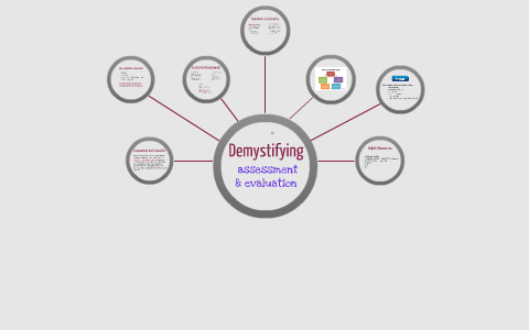 Demystifying assessment/evaluation by Melvyn Harding