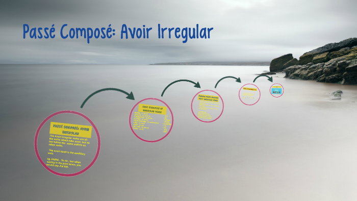 Passé Composé: Avoir Irregular Verbs by ty;er stone on Prezi