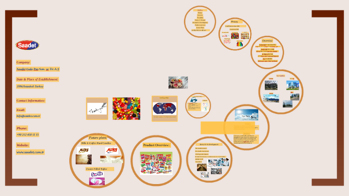 SAADET GIDA PAZARLAMA SANAYI VE TİCARET A.Ş by saadet gida on Prezi