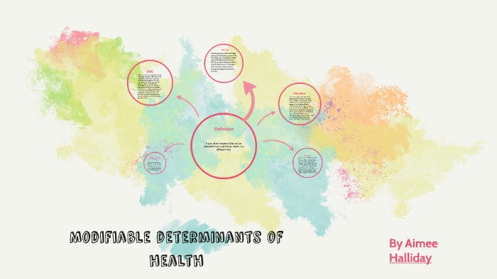 Modifiable determinants of health by Aimee Halliday on Prezi