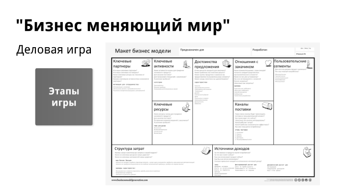 Business Model Canvas - game by Vladimir Denisov on Prezi