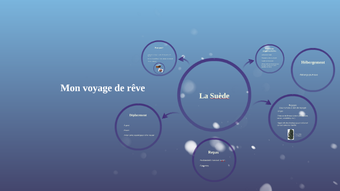 Mon voyage de rêve by Félix Archambault on Prezi