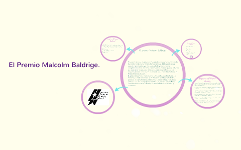 El Premio Malcolm Baldrige. by Ana Moreno on Prezi