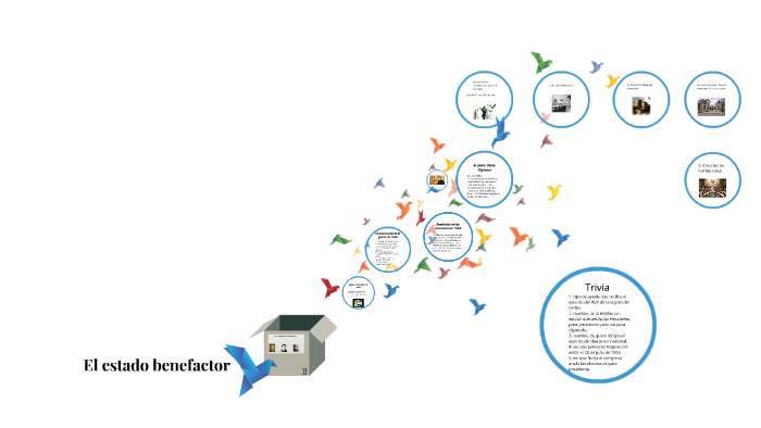 el estado benefactor by Fabiola Monge Guzman on Prezi