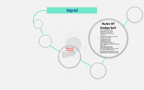History Of Dodgeball by Jackson Steward on Prezi