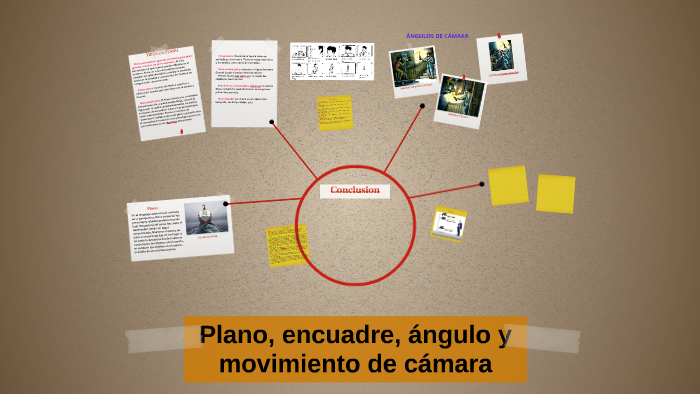 Plano, encuadre y movimiento de cámara by on Prezi