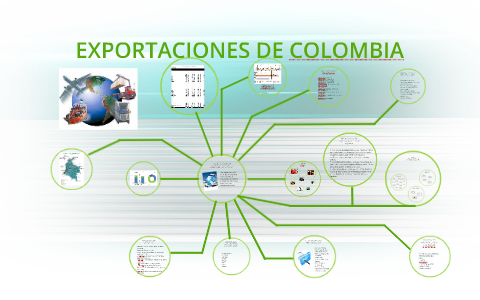 EXPORTACIONES DE COLOMBIA by Karen Marulanda on Prezi