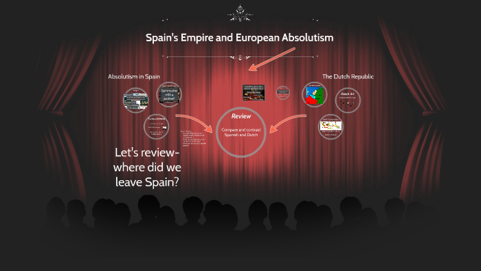 Spain's Empire and European Absolutism by Kyle Pash on Prezi