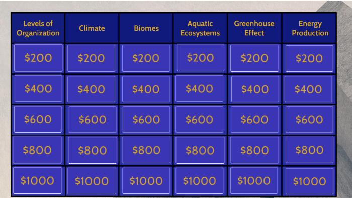 Jeopardy! Ecology Edition by Carol Vaughn on Prezi