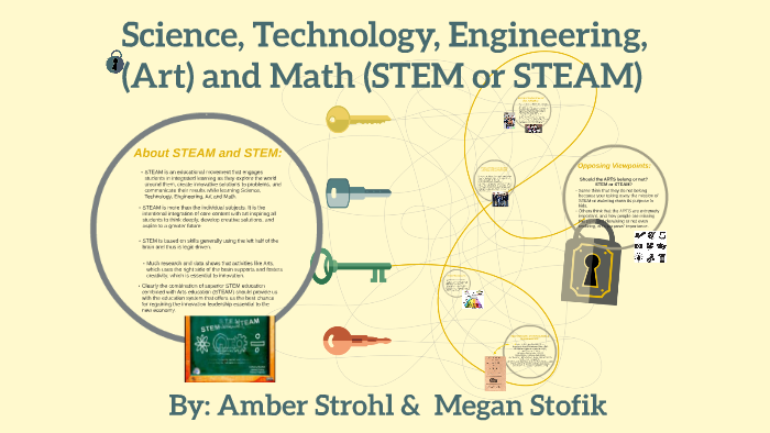 Science, Technology, Engineering, (Arts) and Math (STEM or STEAM) by ...