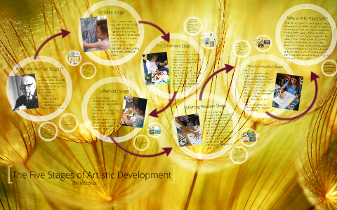 The Five Stages of Artistic Development by on Prezi