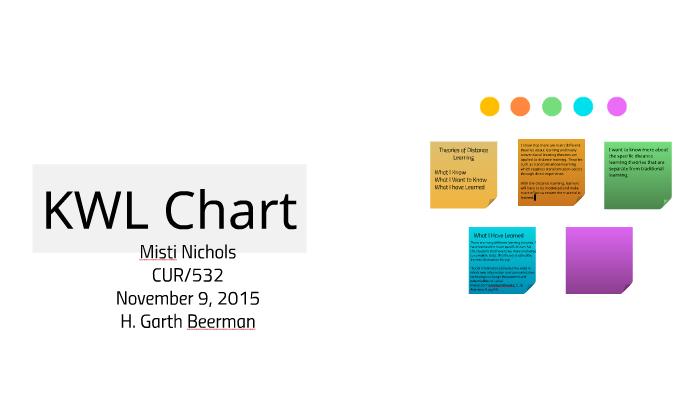 KWL Chart by Misti Nichols on Prezi