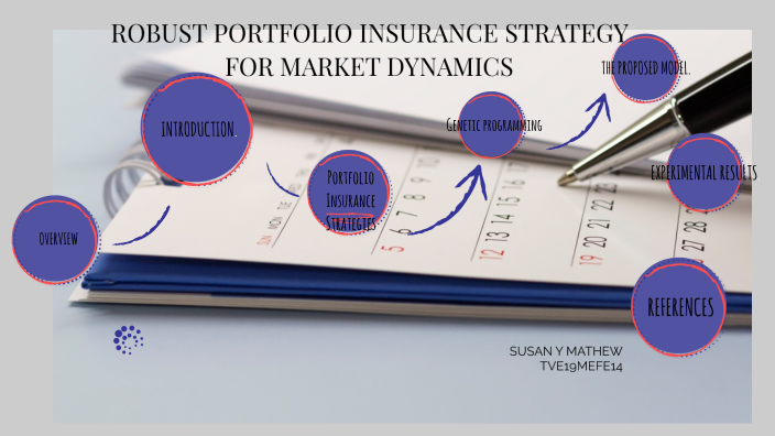 Portfolio Insurance Strategy by SUSAN Y MATHEW on Prezi