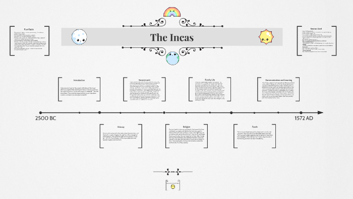 The Incas by Anya Crooks on Prezi