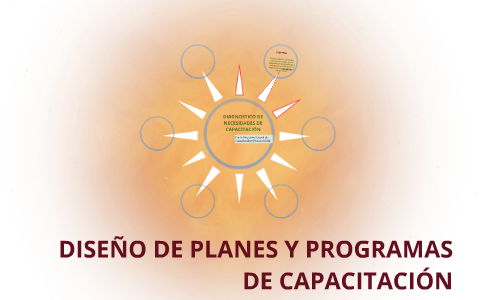 DISEÑO DE PLANES Y PROGRAMAS DE CAPACITACIÓN by on Prezi