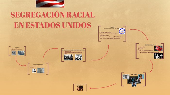 SEGREGACIÓN RACIAL EN ESTADOS UNIDOS by Stephanie Valle on Prezi