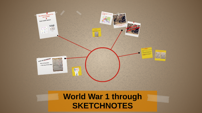 World War 1 through SKETCHNOTES by Matthew Van Oostdam on Prezi